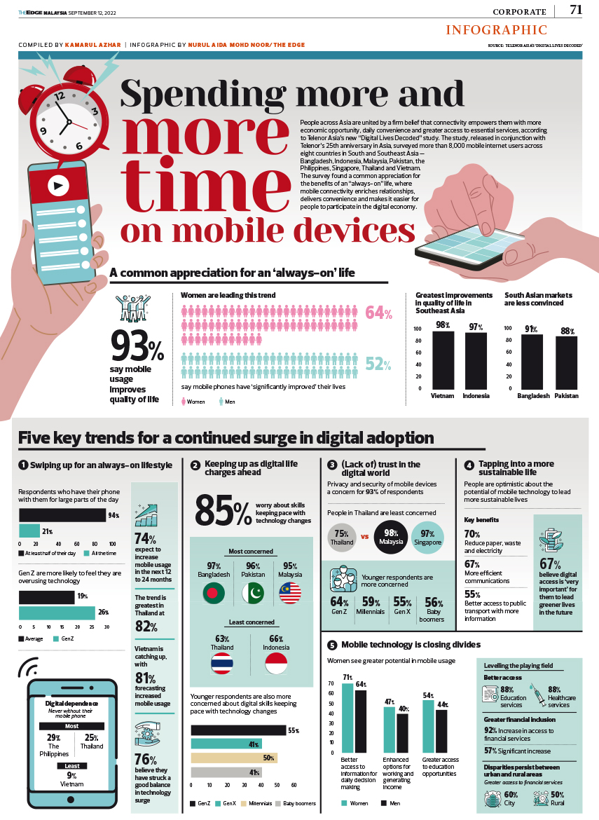Spending more and more time on mobile devices | MayCham China in Shanghai